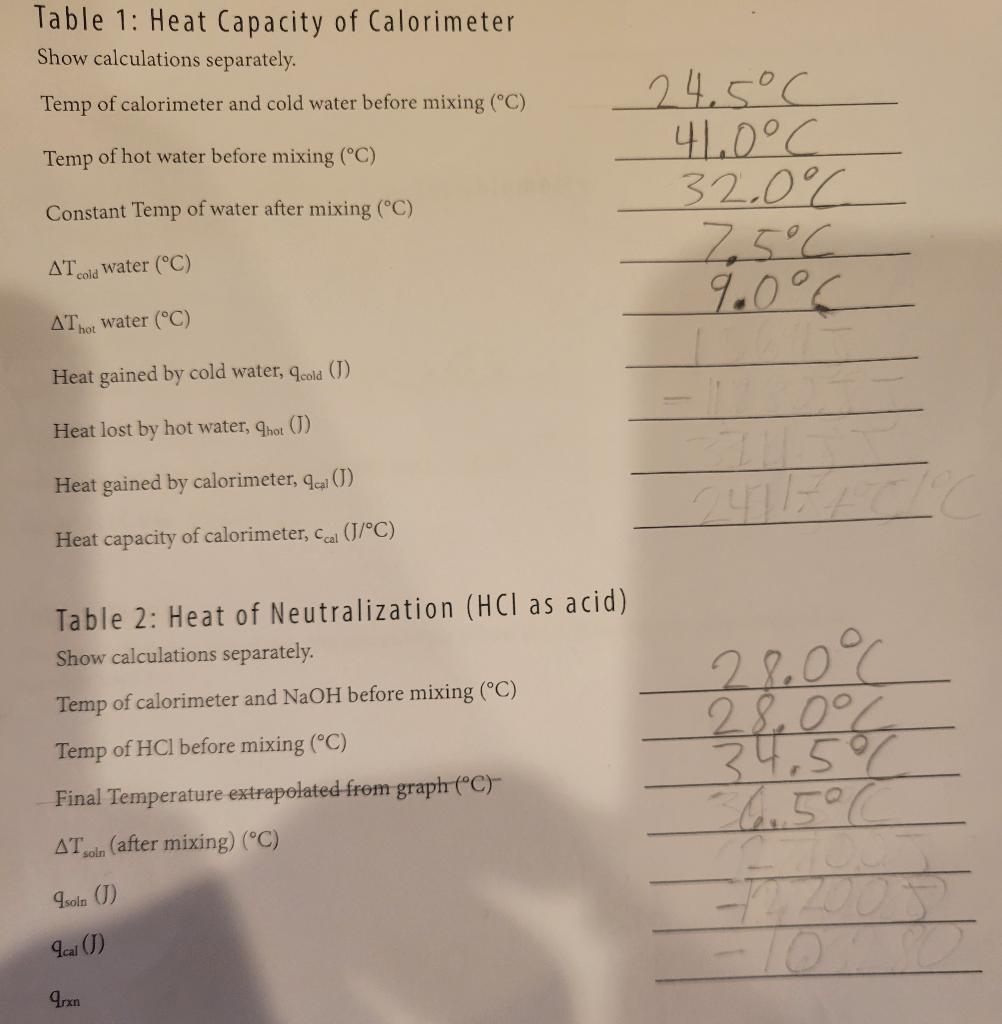 Table 1: Heat Capacity of Calorimeter Show | Chegg.com