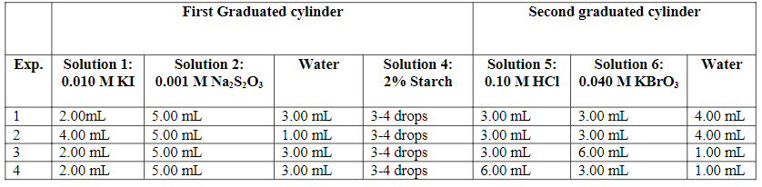 Solved For each experiment, determine the rate of reaction | Chegg.com