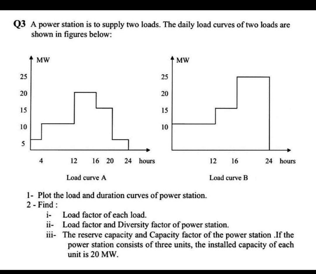Solved Q3 A power station is to supply two loads. The daily | Chegg.com