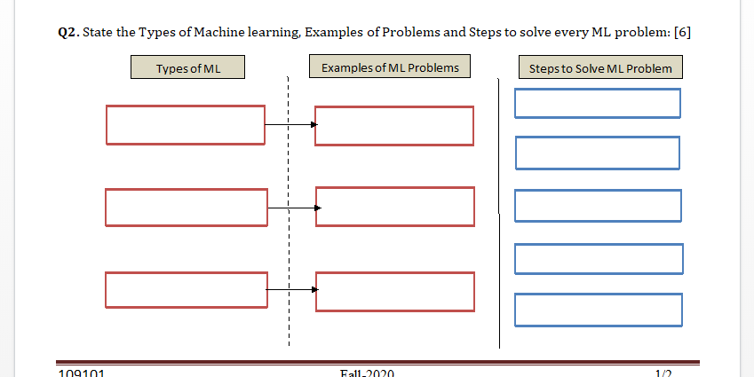 Solved Q2. State the Types of Machine learning, Examples of | Chegg.com
