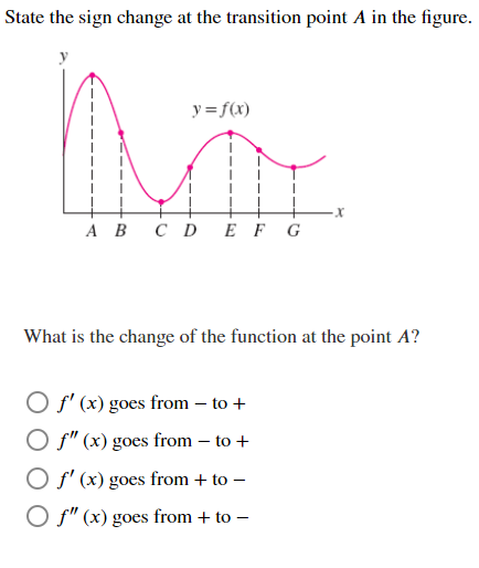 Solved State the sign change at the transition point A in | Chegg.com