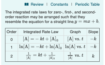 Solved Part A) The reactant concentration in a zero-order | Chegg.com