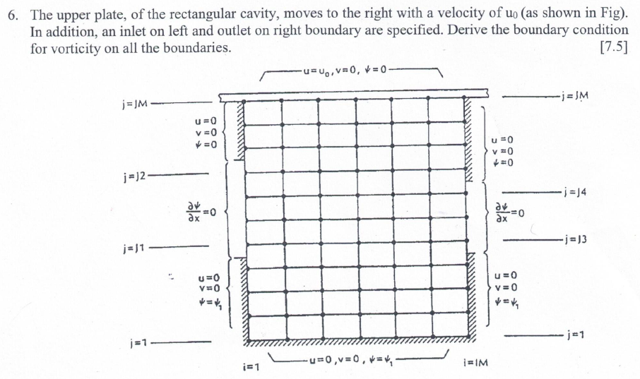 Solved The upper plate, of the rectangular cavity, moves to | Chegg.com