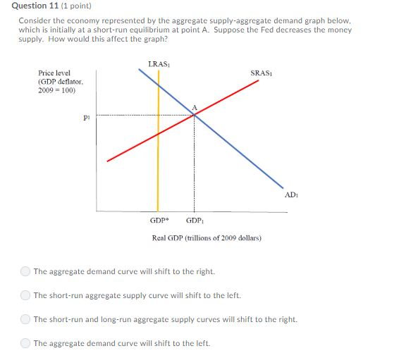 Solved Question 10 (1 point) Suppose the Fed increases the | Chegg.com Solved Question 10 (1 point) Suppose the Fed increases the | Chegg.com