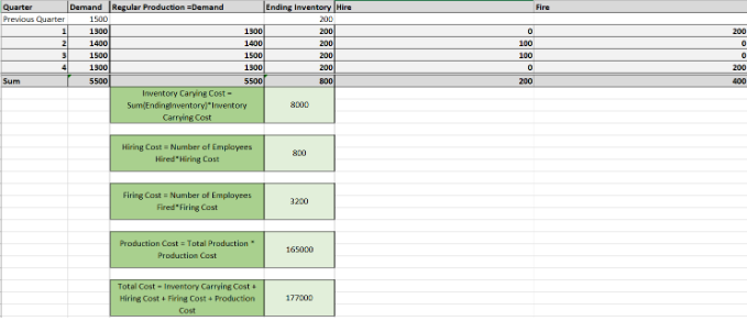 Solved I want to be able to replicate this excel file I saw | Chegg.com