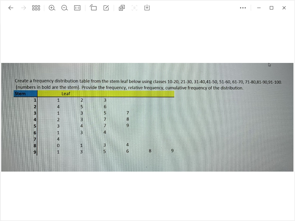 Solved Create a frequency distribution table from the stem | Chegg.com