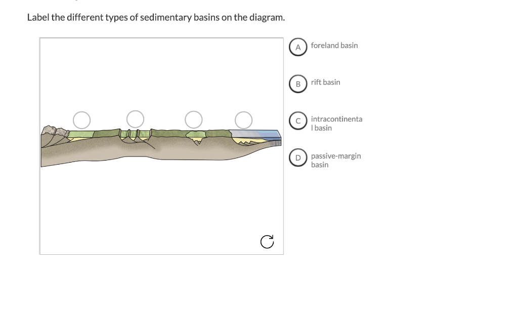Solved Label the different types of sedimentary basins on | Chegg.com