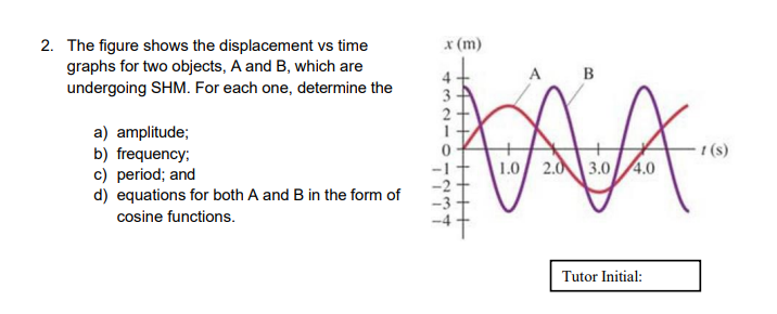 Solved 2. The figure shows the displacement vs time graphs | Chegg.com