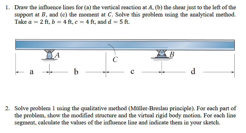 Solved Draw the influence lines for (a) ﻿the vertical | Chegg.com