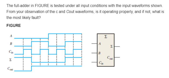 Solved The full-adder in FIGURE is tested under all input | Chegg.com