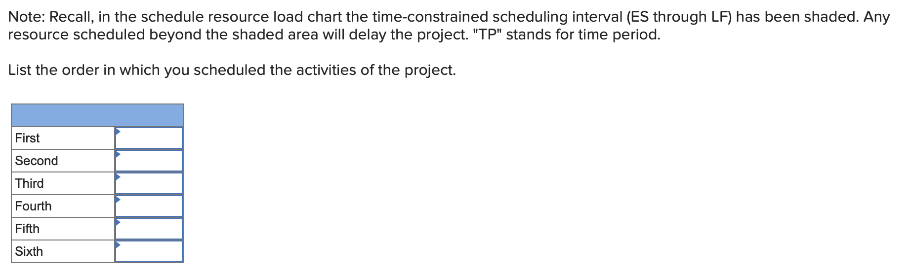 Solved Develop a resource schedule using as your template | Chegg.com