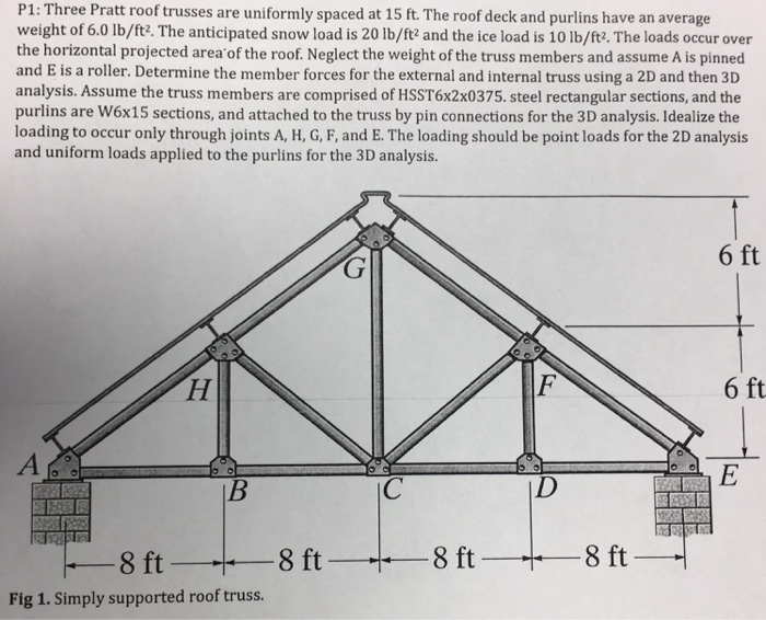 P1: Three Pratt roof trusses are uniformly spaced at | Chegg.com