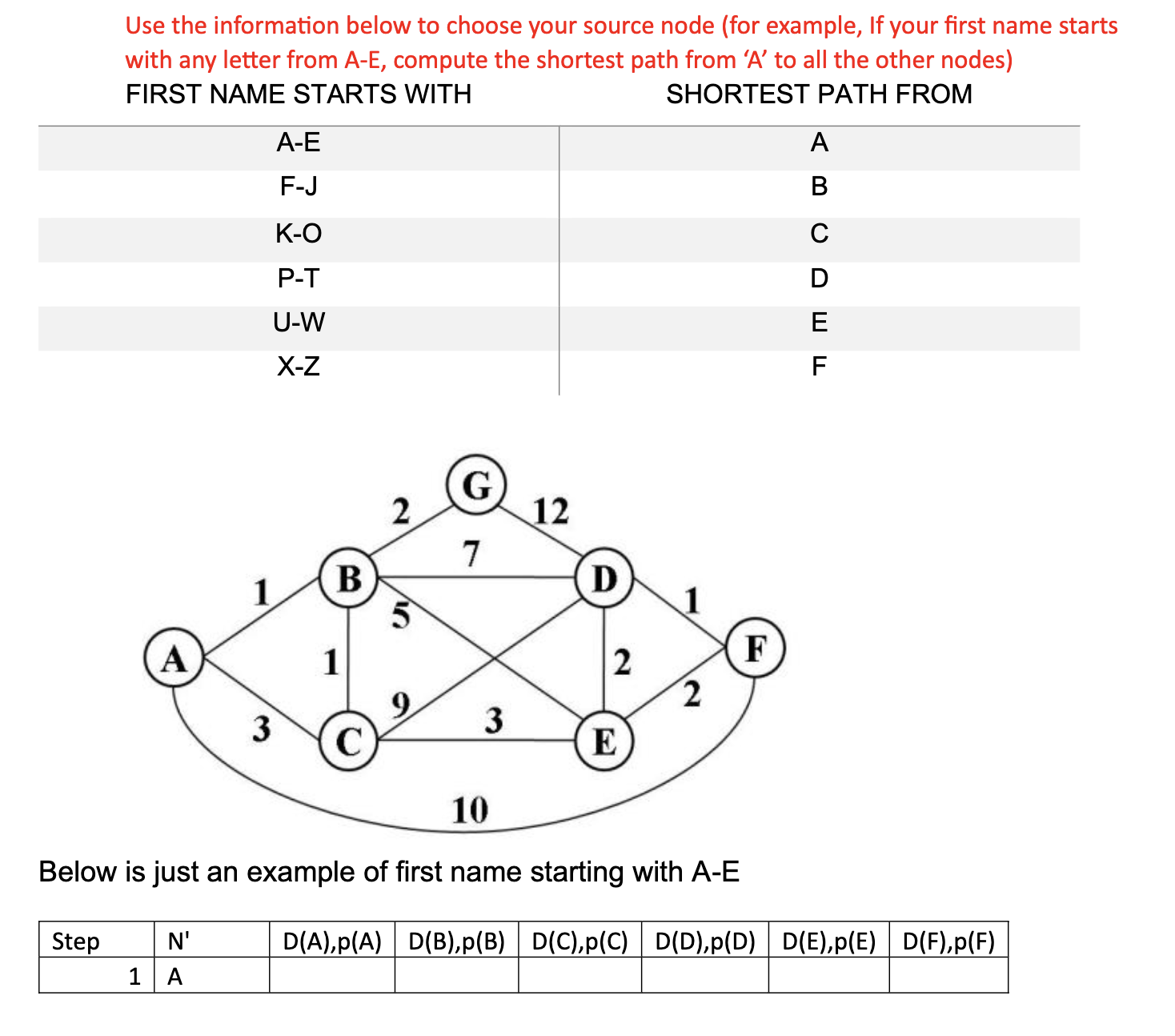 Solved 1. What is packet scheduling? Explain different types | Chegg.com