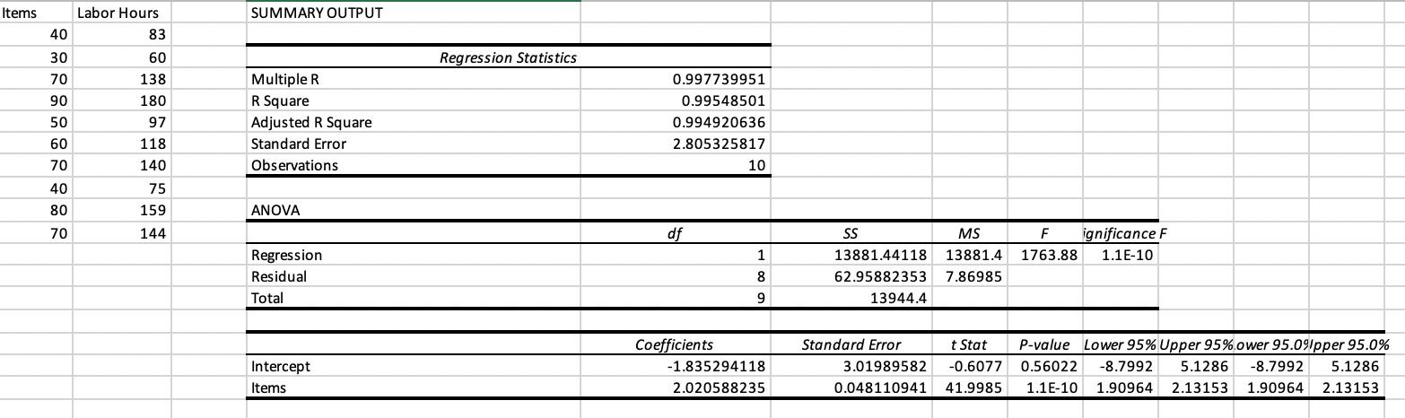 Solved Consider the problem from Module 8 Homework. Based on | Chegg.com