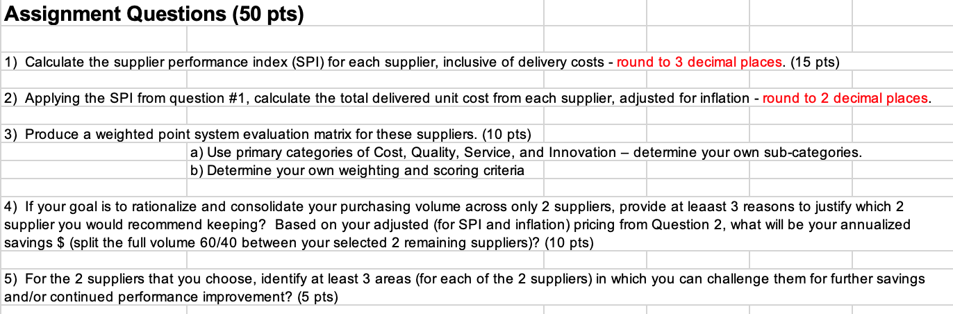 Supplier Performance Evaluation As Purchasing Manager | Chegg.com