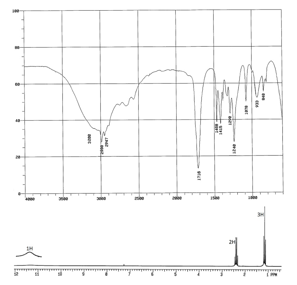 Solved Based on proton NMR and IR spectrum below, draw the | Chegg.com