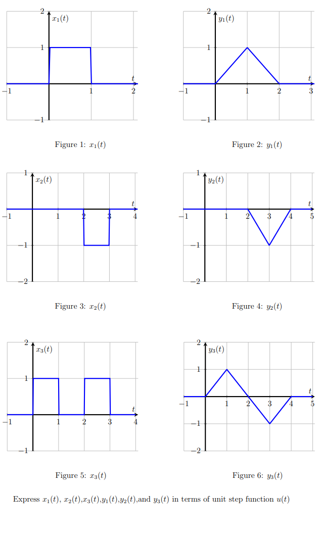 Solved Figure 1: x1(t) Figure 2: y1(t) Figure 3: x2(t) | Chegg.com