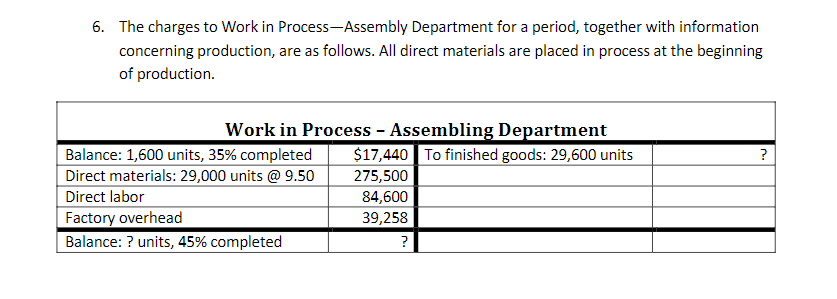 Solved 6. The charges to Work in Process-Assembly Department | Chegg.com