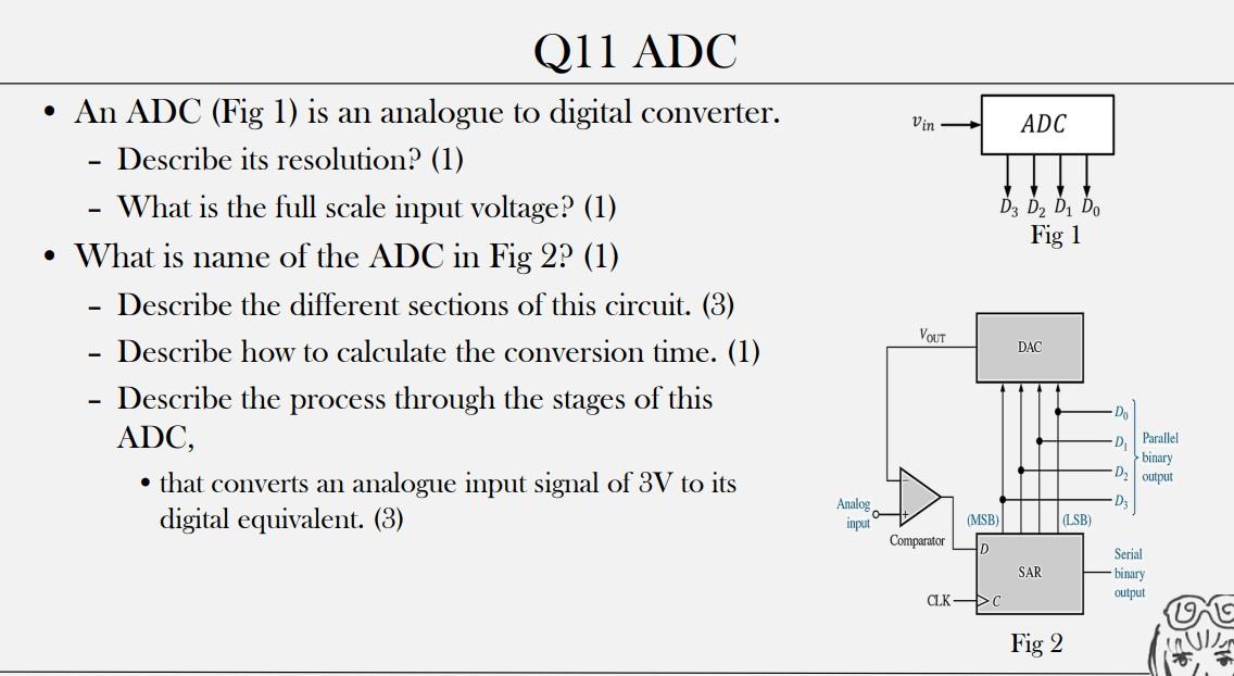 Solved Q11 ADC • An ADC (Fig 1) is an analogue to digital | Chegg.com