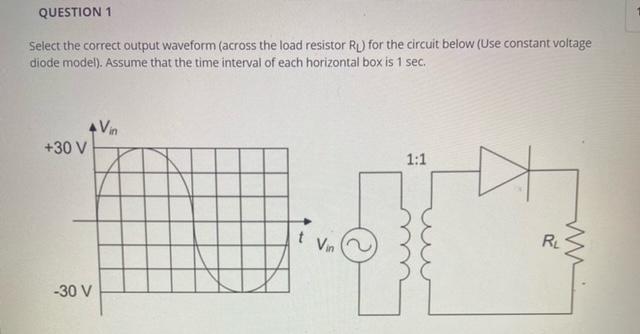 Solved QUESTION 1 Select the correct output waveform (across | Chegg.com