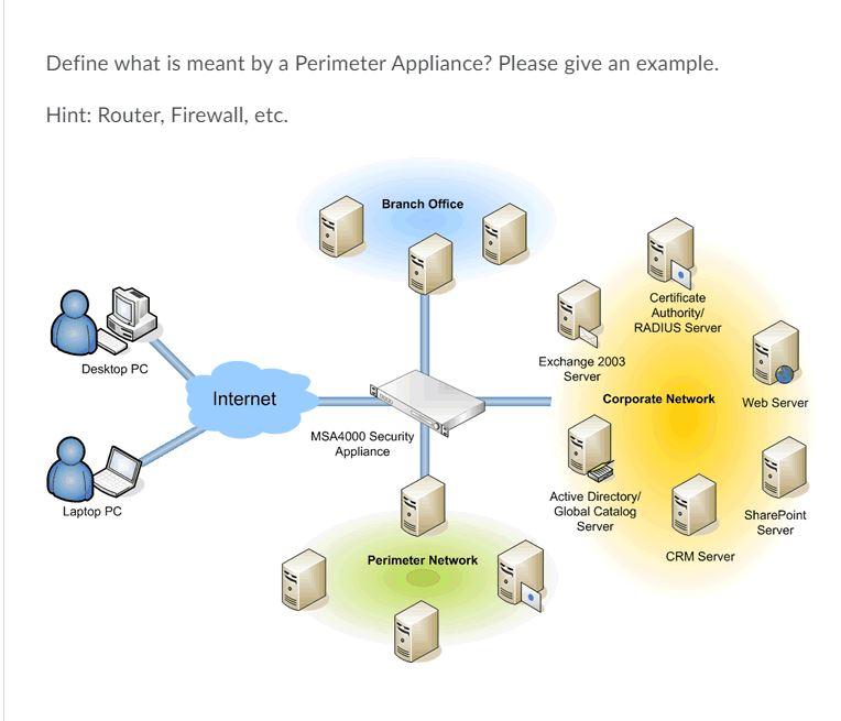 Solved Define what is meant by a Perimeter Appliance? Please | Chegg.com