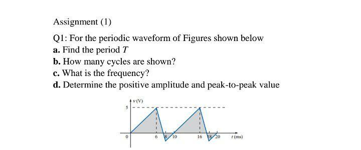 Solved Assignment (1) Q1: For the periodic waveform of | Chegg.com