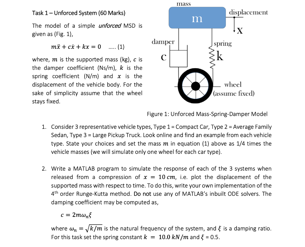 mass Task 1 - Unforced System (60 Marks) displacement | Chegg.com
