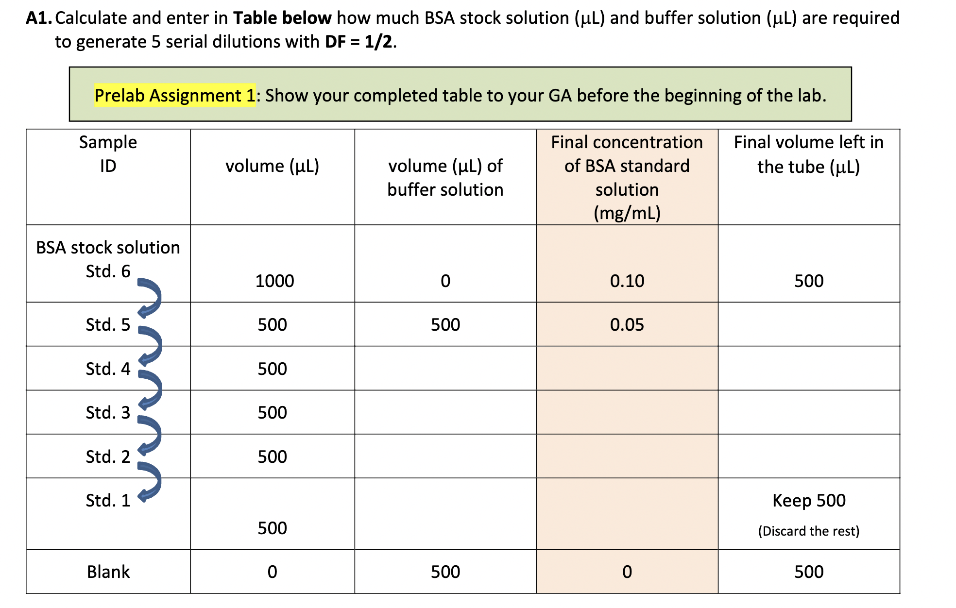 1. Calculate and enter in Table below how much BSA | Chegg.com