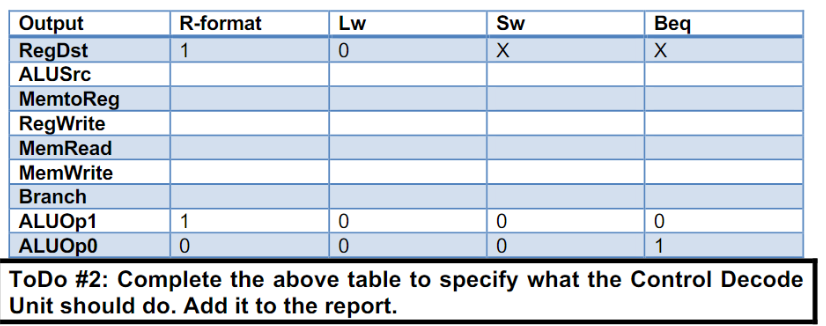 Solved ToDo \#2: Complete the above table to specify what | Chegg.com