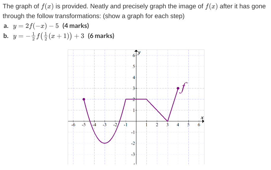 Solved The graph of f(x) ﻿is provided. Neatly and precisely | Chegg.com