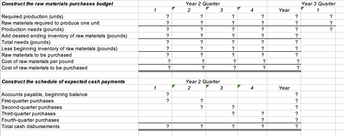 Solved . Check your worksheet by changing the budgeted unit | Chegg.com