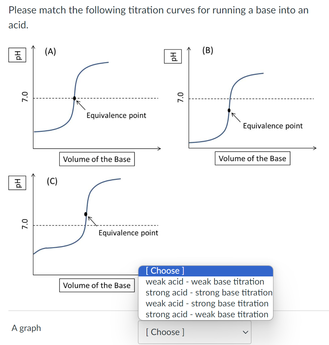 Solved Please match the graphs to the titration | Chegg.com