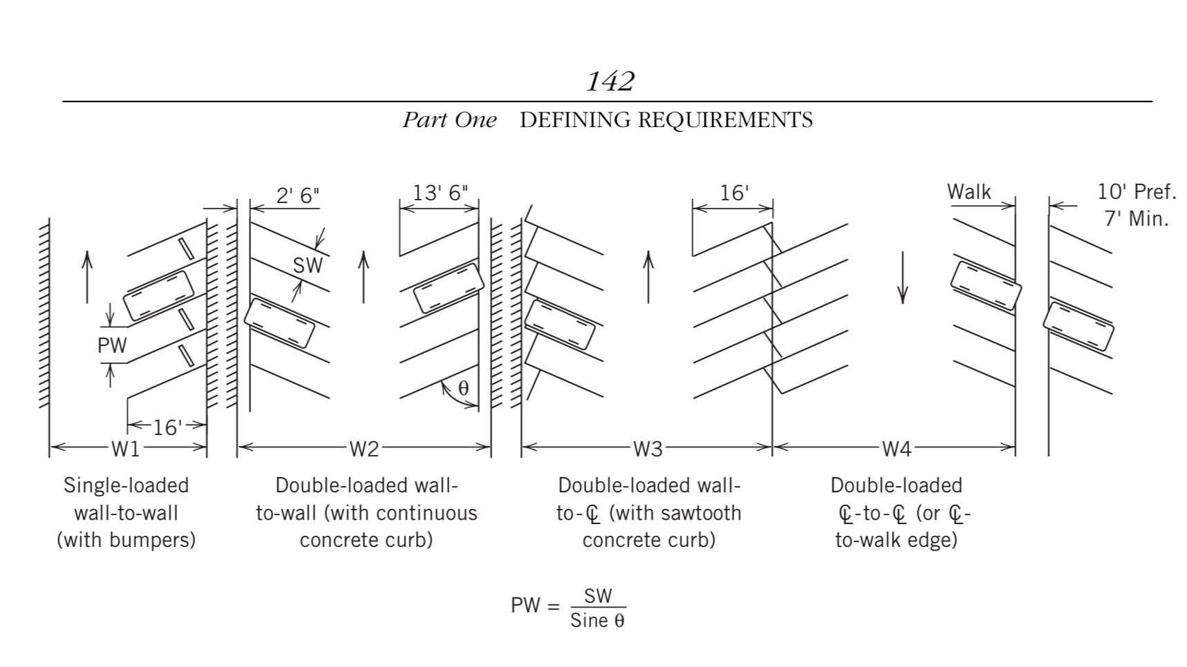 Solved Part One DEFINING REQUIREMENTS PW= Sine θSW2e-Parking | Chegg.com