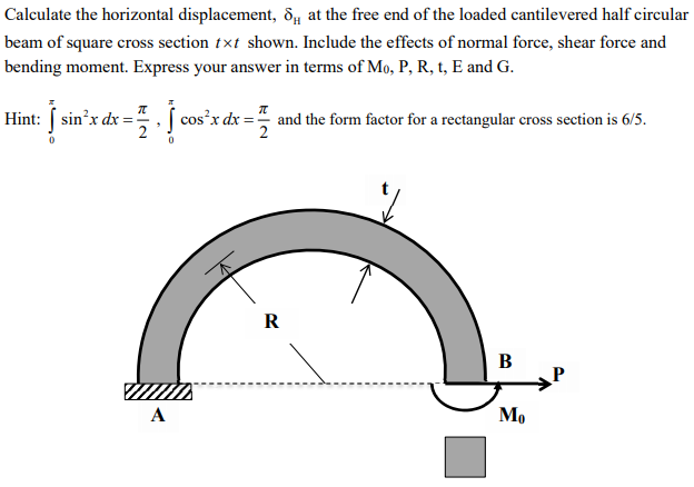 Solved Calculate the horizontal displacement, 8. at the free | Chegg.com