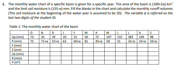 Solved 1. The monthly water chart of a specific basin is | Chegg.com