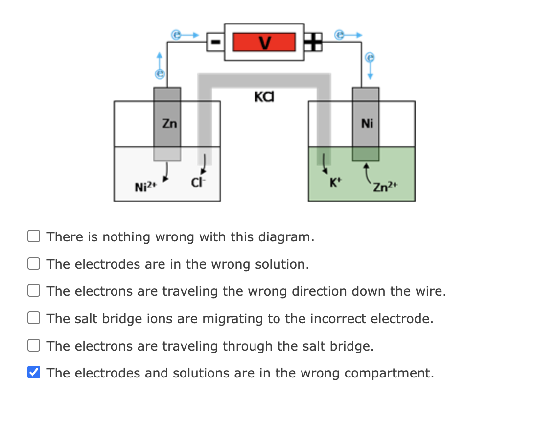 Solved There is nothing wrong with this diagram. The | Chegg.com
