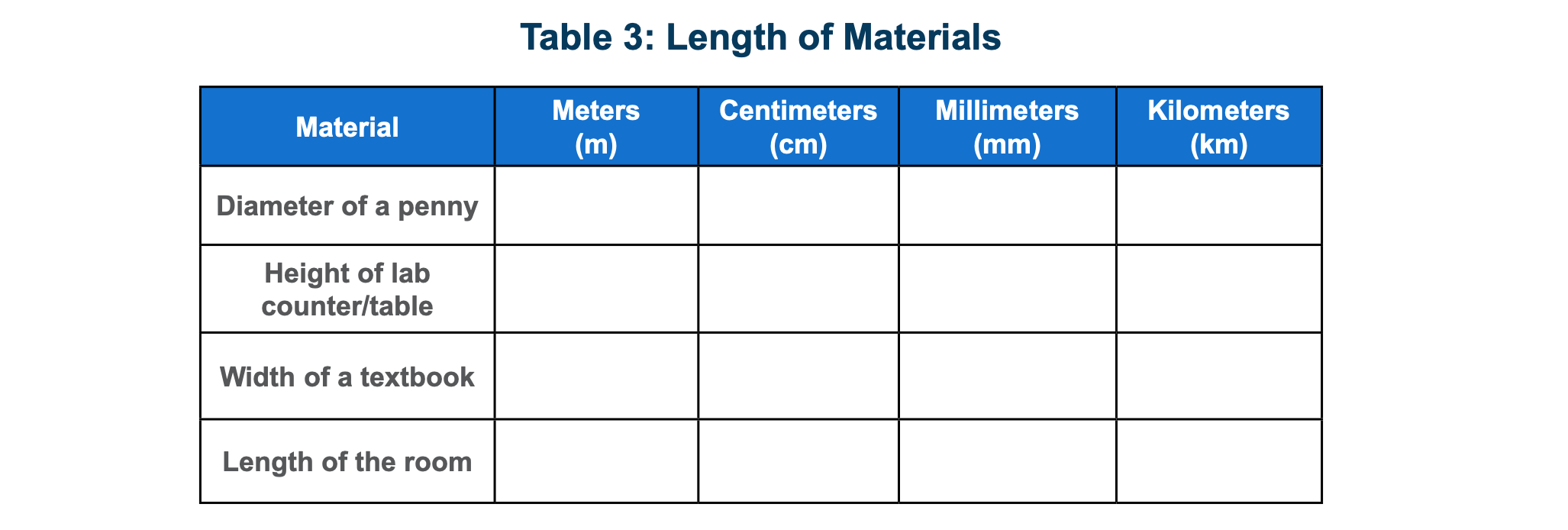 Solved Length of Materials 1. Use the centimeter ruler to | Chegg.com