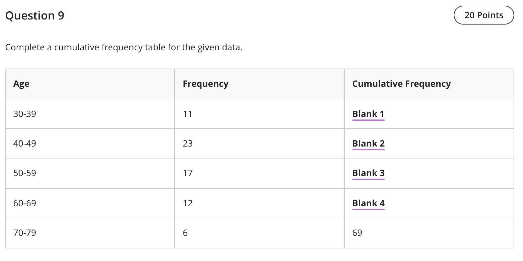 Solved Question 9 20 Points Complete a cumulative frequency | Chegg.com