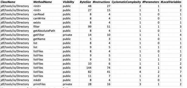 Solved The table given below lists 6 metrics for each of the | Chegg.com