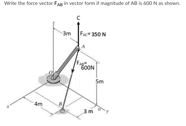Solved Write the force vector FAB in vector form if | Chegg.com