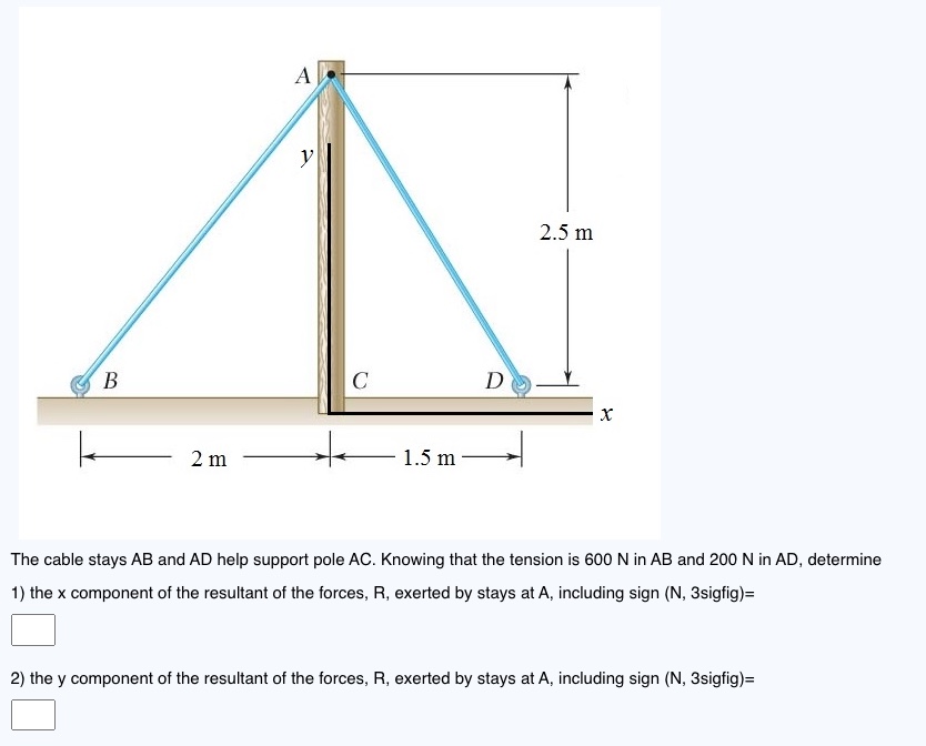 Solved The cable stays AB and AD help support pole AC. | Chegg.com