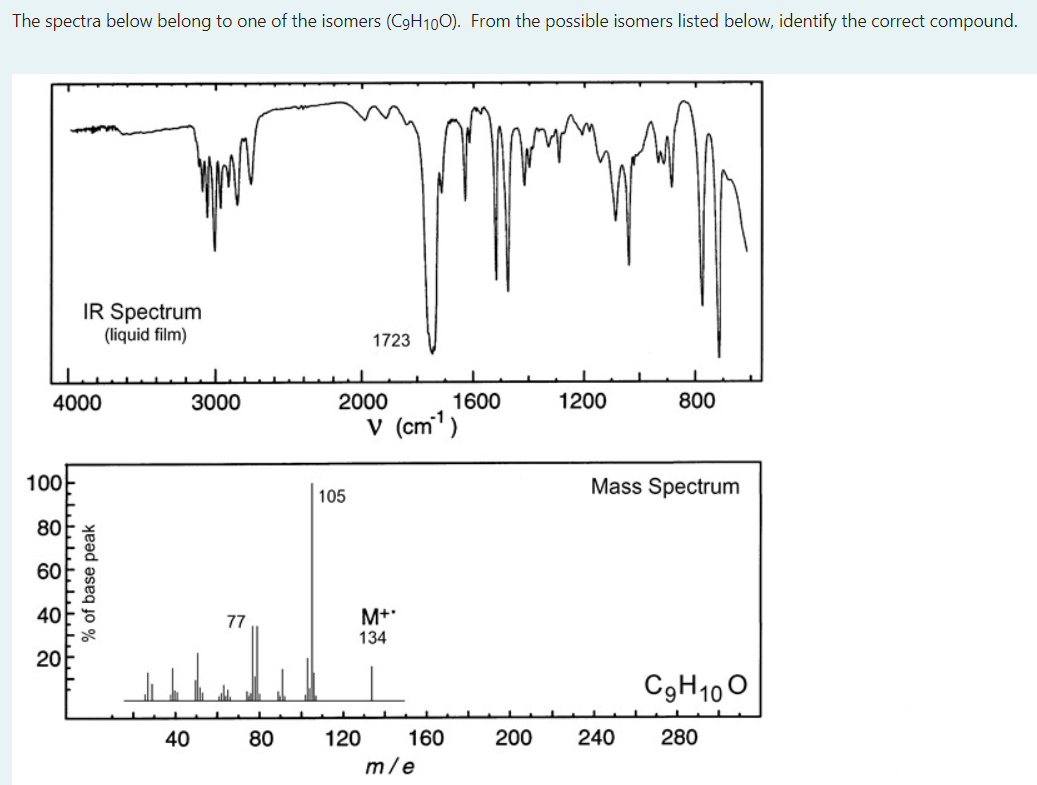 Solved The spectra below belong to one of the isomers | Chegg.com