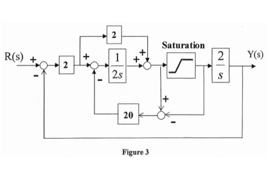 Solved The block diagram above shows an example of | Chegg.com