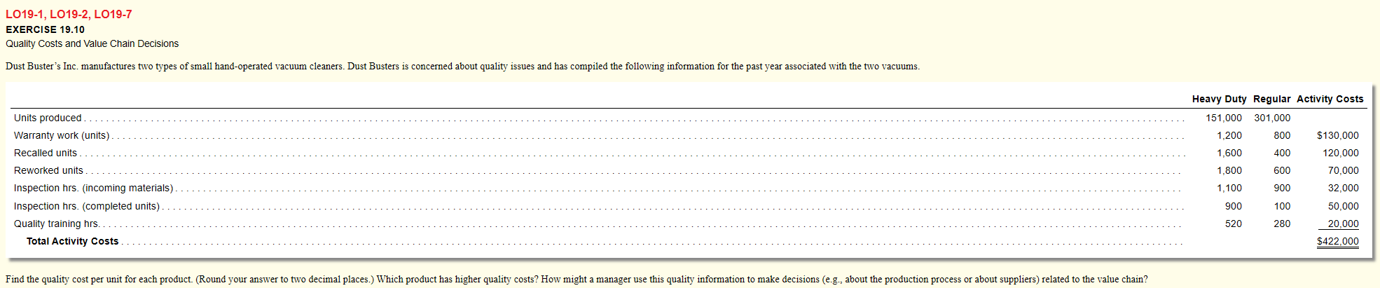 Solved LO19-1, LO19-2, LO19-7 EXERCISE 19.10 Quality Costs | Chegg.com