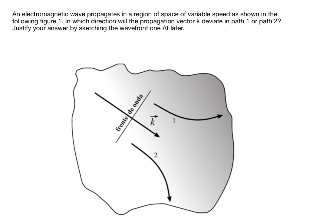 Solved An electromagnetic wave propagates in a region of | Chegg.com