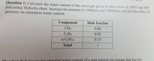 Question 1: Calculate the water content of the sweet | Chegg.com