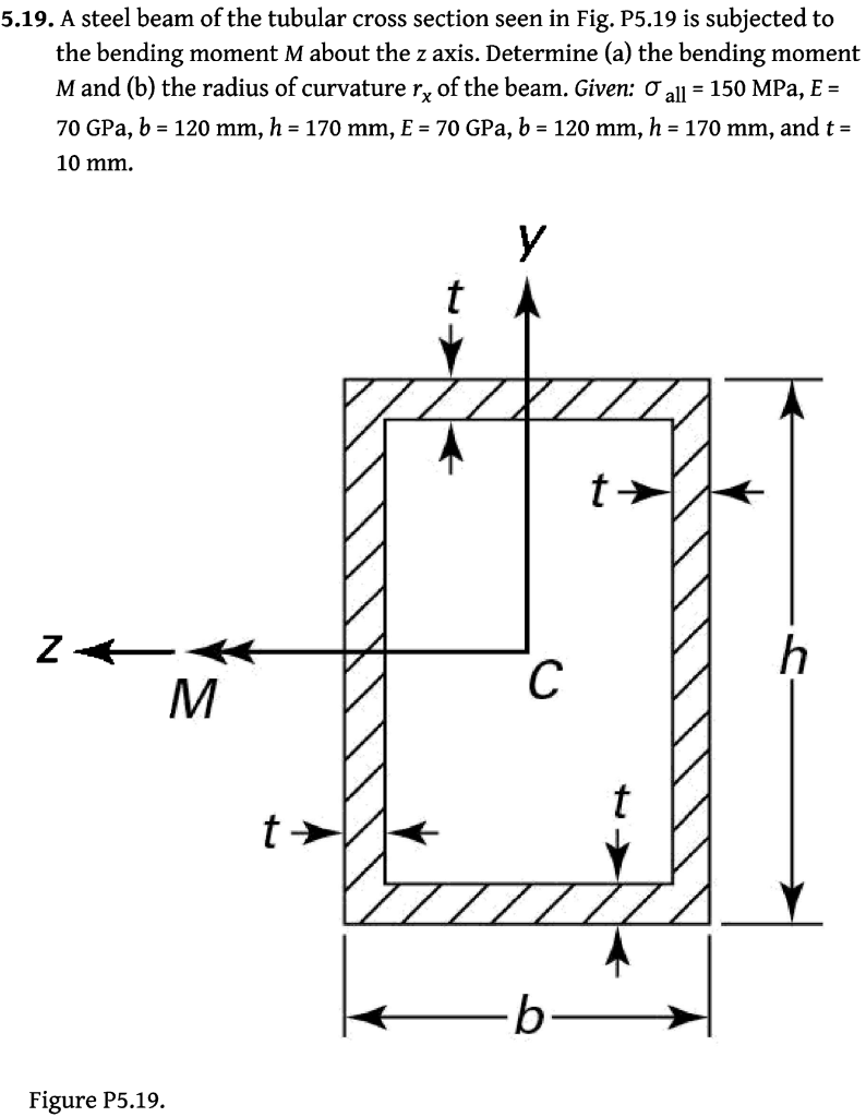 Solved 5.19. A steel beam of the tubular cross section seen | Chegg.com