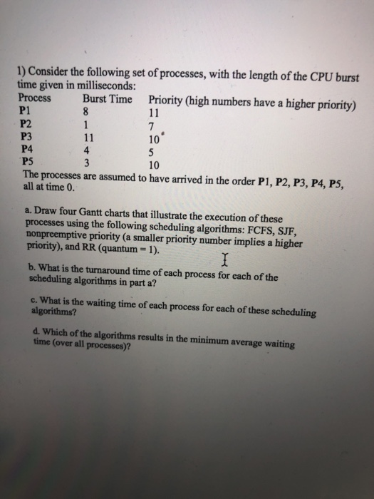 Solved 1) Consider the following set of processes, with the | Chegg.com