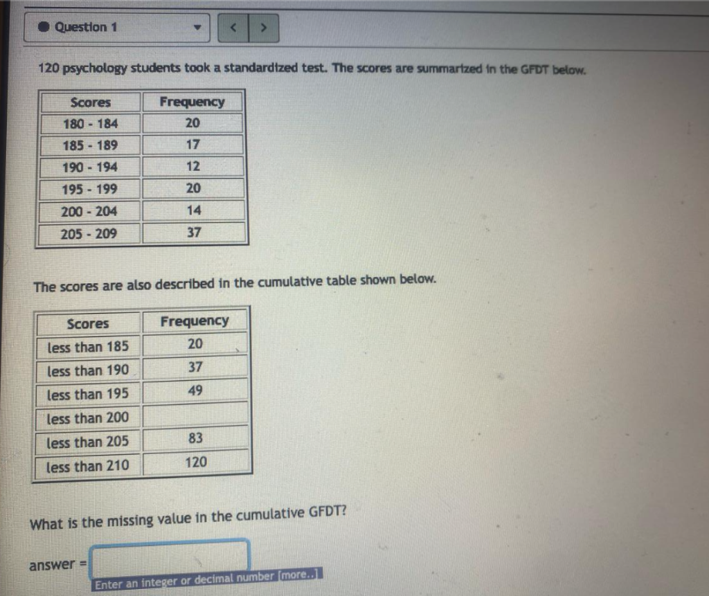 Solved 120 psychology students took a standardized test. The | Chegg.com