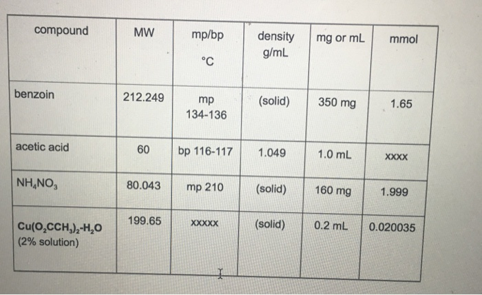 Solved I Need Help Calculating The Theoretical Yeild Based